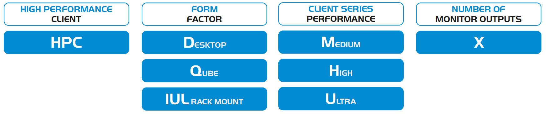 Client Stations - Secure Logiq