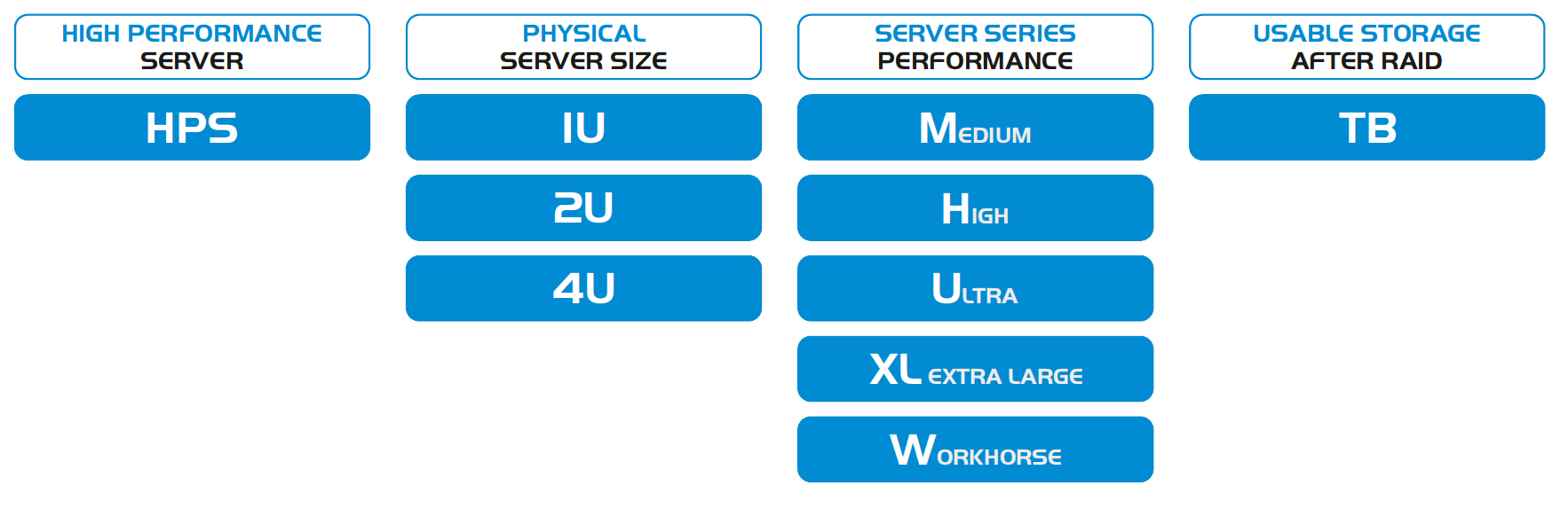 HD Surveillance Servers - Secure Logiq