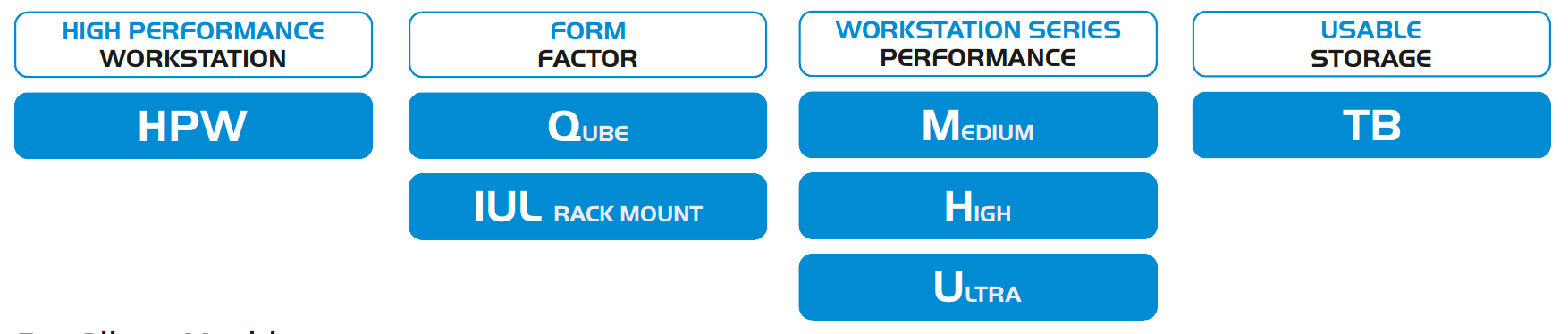 Workstations - Secure Logiq