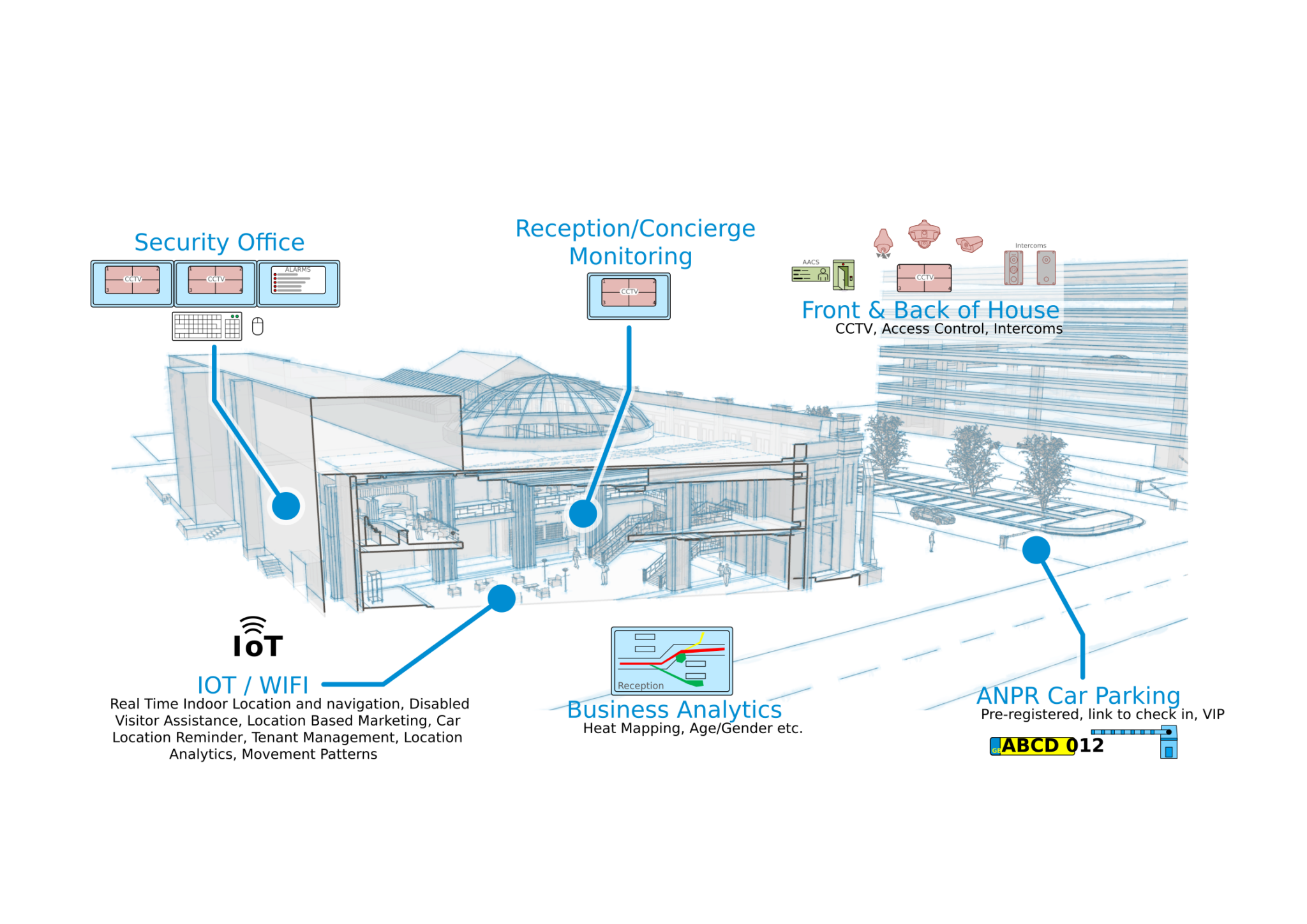 Hotels and Hospitality - Secure Logiq