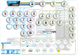 Contact Us - Secure Logiq
