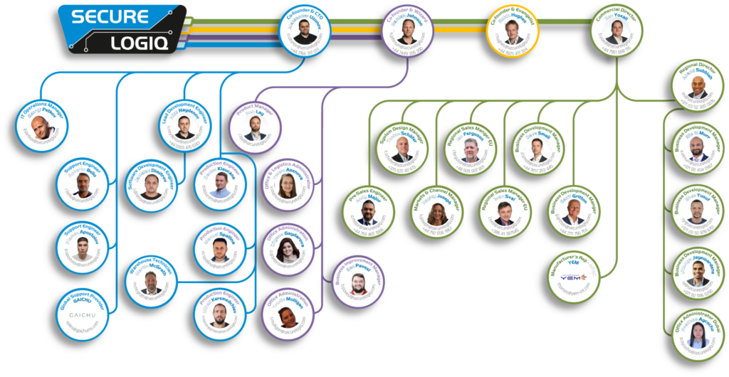 Meet The Team - Secure Logiq
